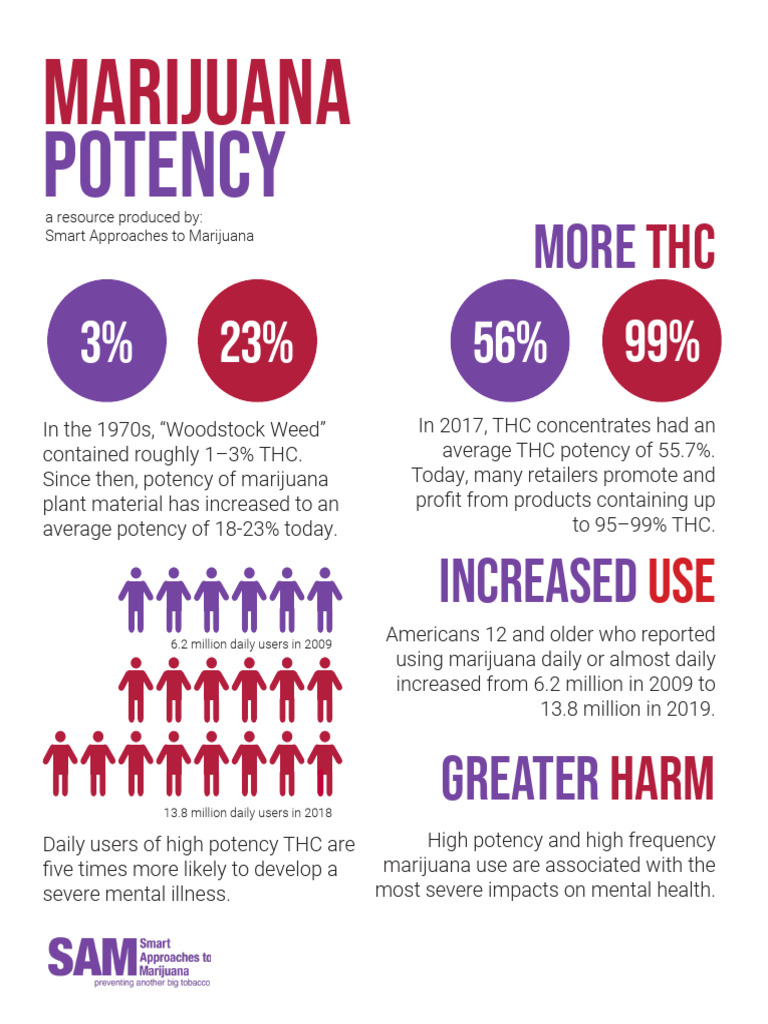 Final Marijuana Potency Handout | PDF | Cannabis (Drug) | Medical Cannabis
