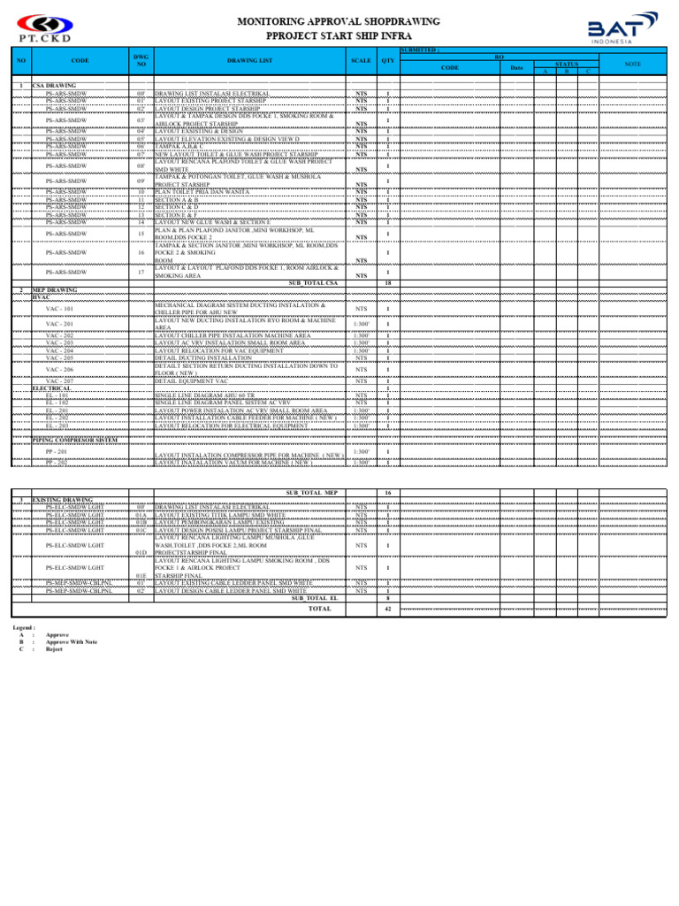 Monitoring Approval Shop Drawing | PDF | Machines | Chemical Engineering