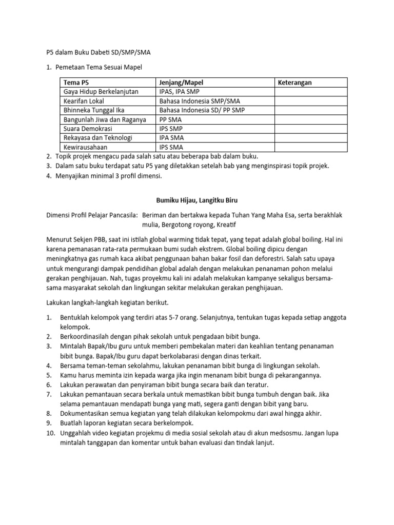 Fitur P5 dalam Smart Book | PDF