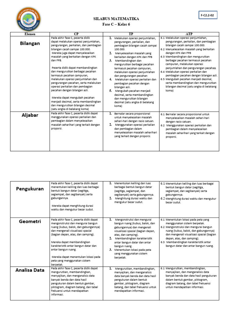 Lembar Kerja CP TP Dan ATP Matematika Fase C KELAS 6 TIA | PDF