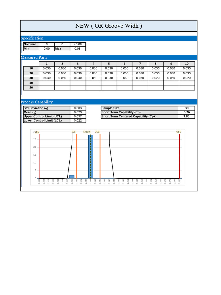 Groove Width Process Capability Pdf Evaluation Methods Methodology
