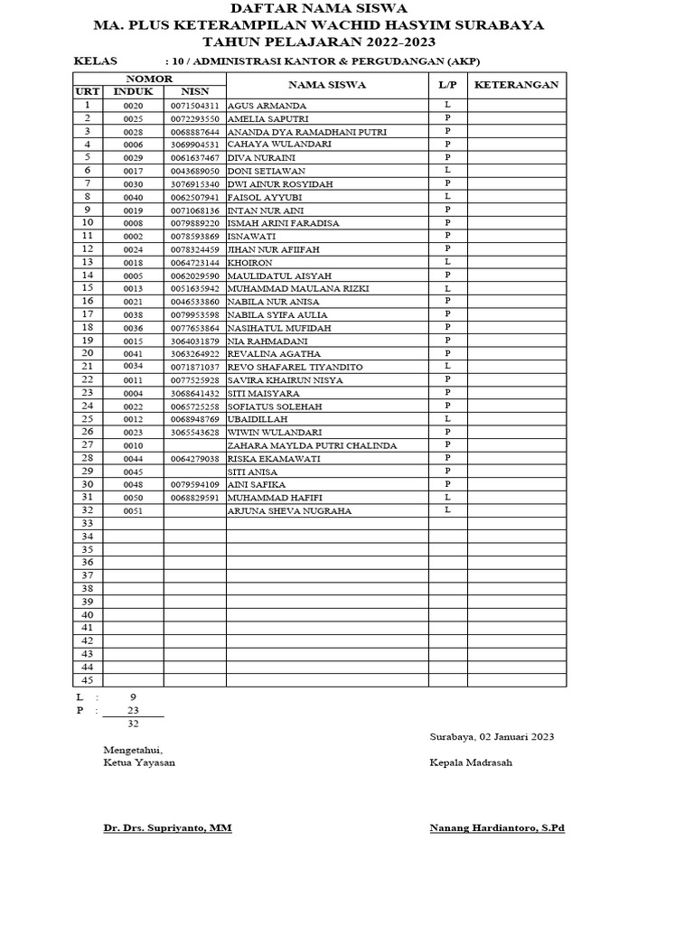 Ma - Form Data Siswa Riil Tp. 2022-2023 - Update 13 Mei 2023 | PDF