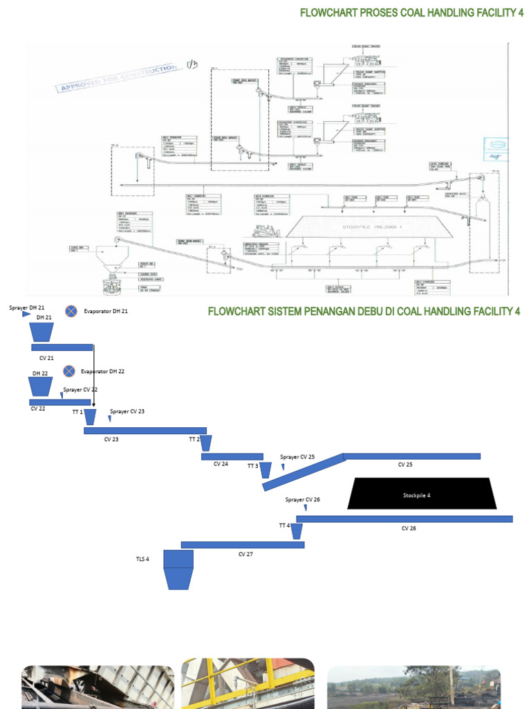 Flow Chart CHF 4 | PDF | Technology & Engineering
