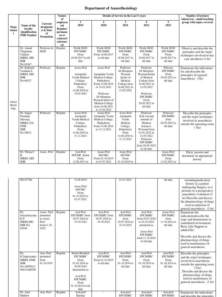 Dept of Anaesthesiology Jan-24 | PDF | Anesthesia | Medicine