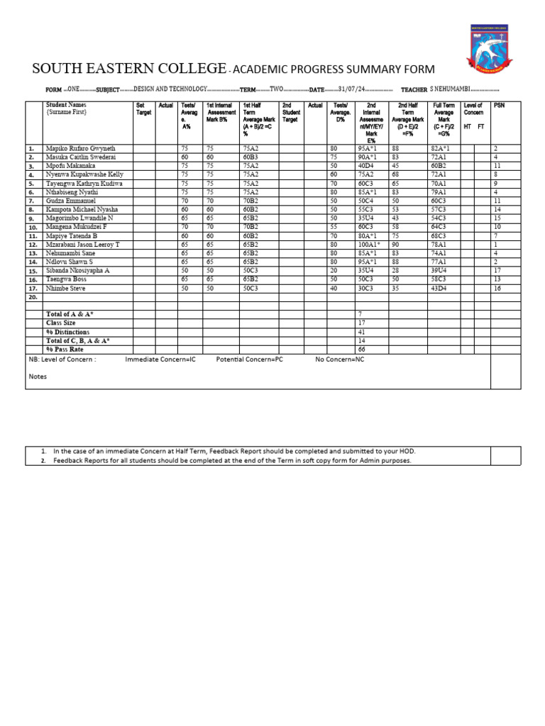 Design Technology Evaluation Summary | PDF | Design