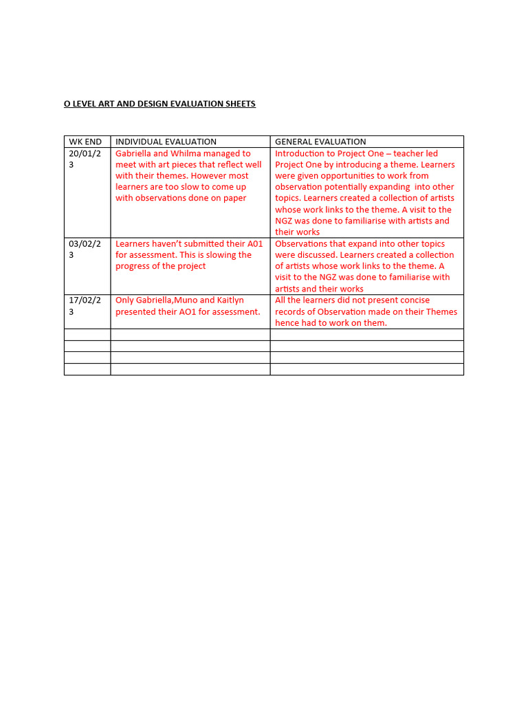 O Level Art and Design Evaluation Sheets | PDF
