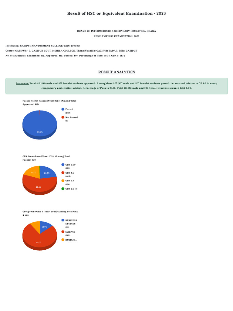 Result of HSC or Equivalent Examination - 2023 | PDF | Student Assessment And Evaluation ...