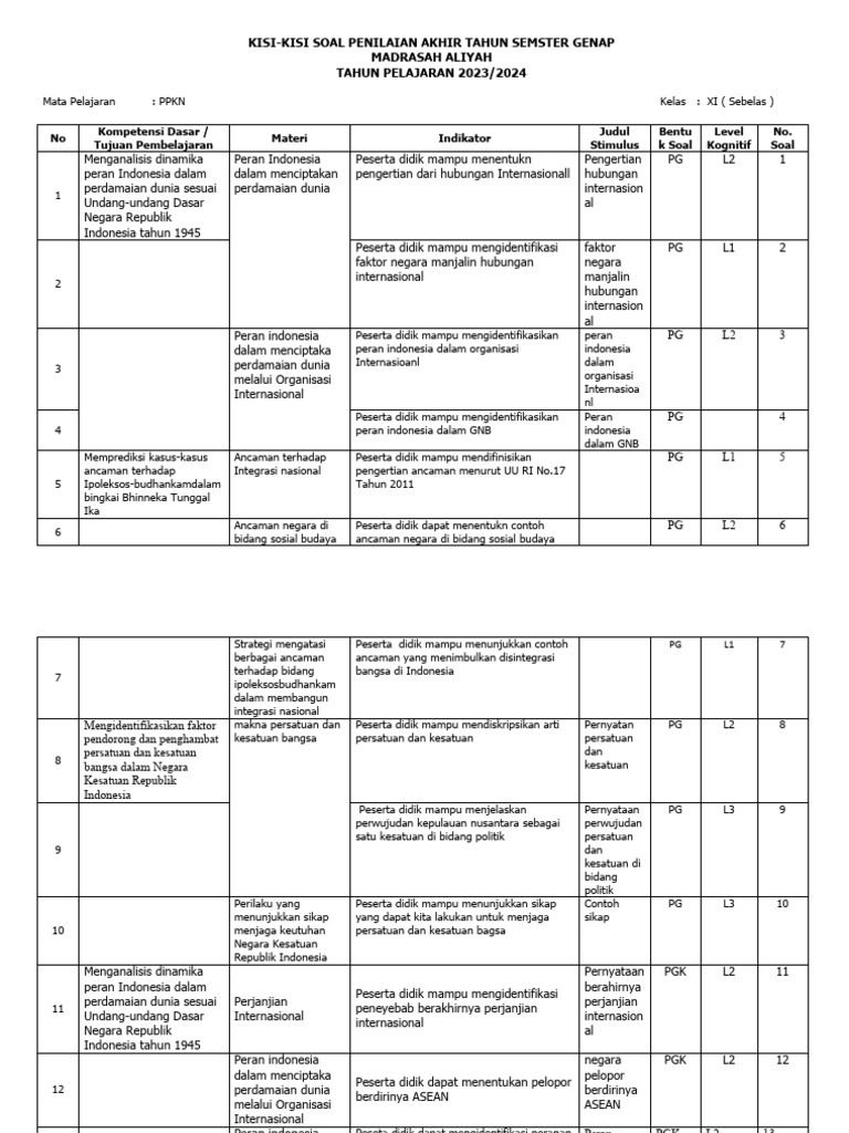 Kisi - Kisi Pat GNP PPKN Kelas 11 TP 2023-2024 | PDF