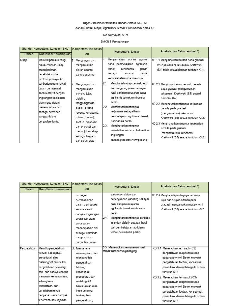 Analisis - SKL - KI - KD3 - Kelas XII ATRP | PDF