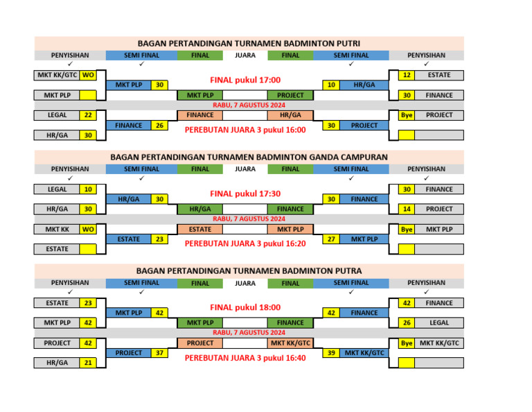 Turnamen Badminton FINAL2024 | PDF