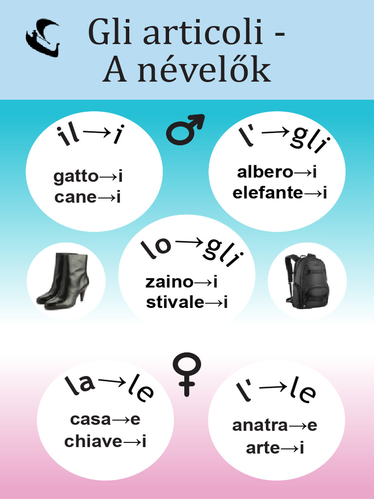 Olasz Névelők | PDF