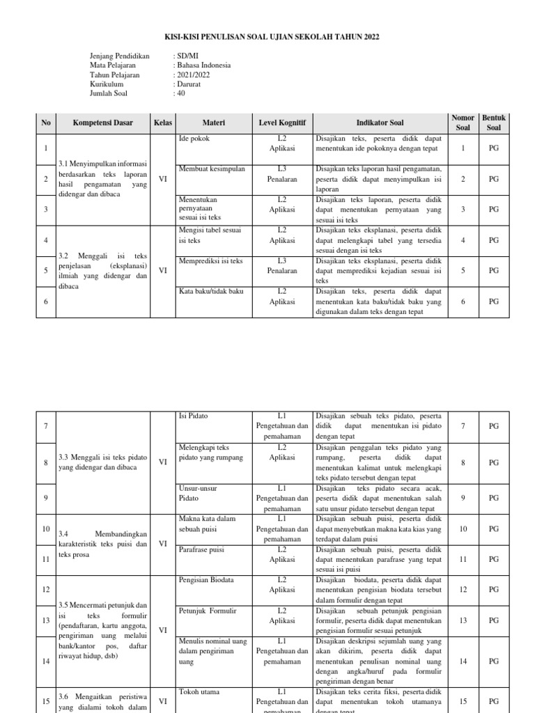 Kisi-Kisi US - Bahasa Indonesia 2022 | PDF