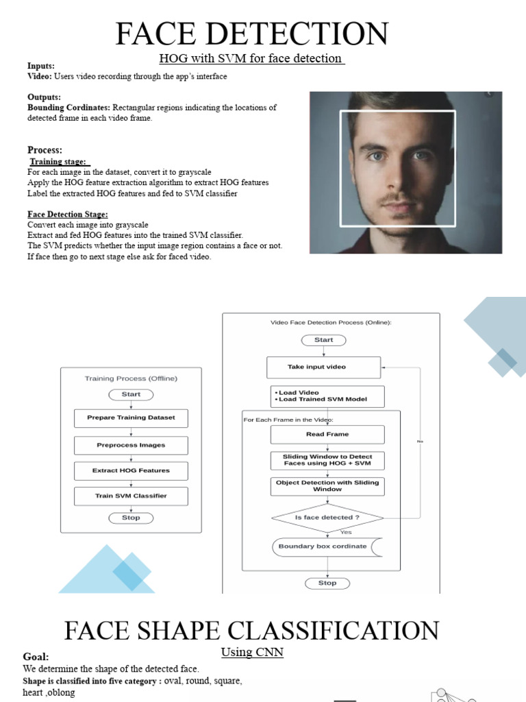 Face Detection | PDF | 2 D Computer Graphics | Support Vector Machine