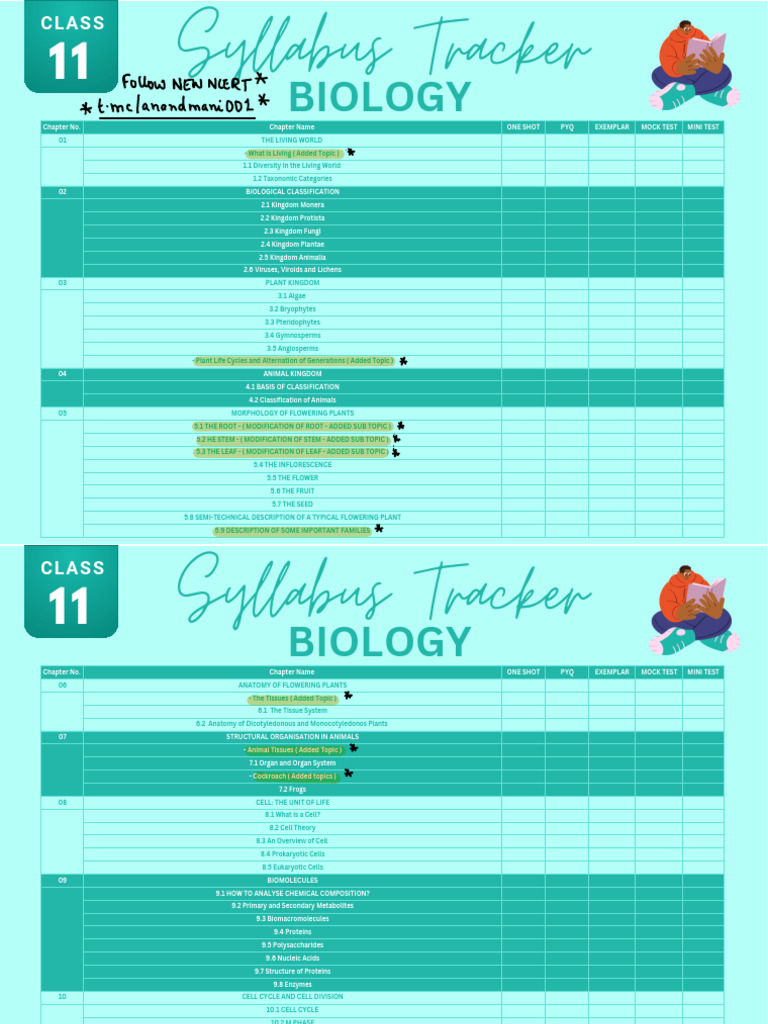 Syllabus Tracker NEET 2025 (Dr. Anand Mani) | PDF | Rotation Around A Fixed Axis | Newton's Laws ...