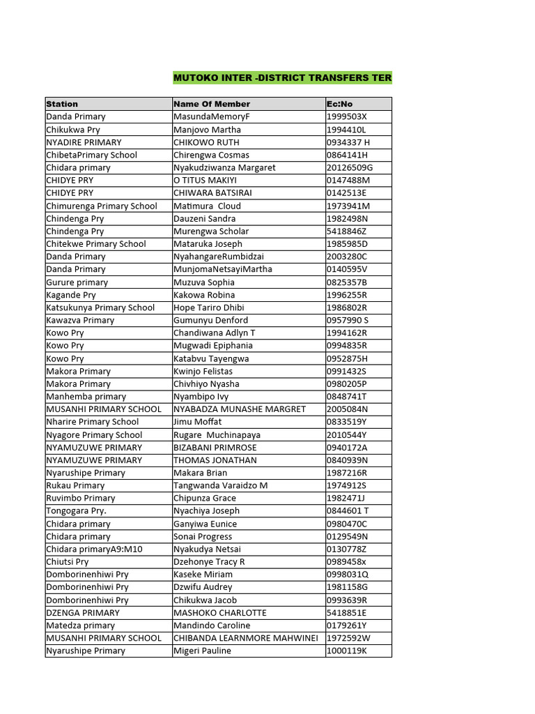 Mutoko District 2nd Term 2024 Inter-district and Inter-provincial Transfers | PDF | Bachelor's ...