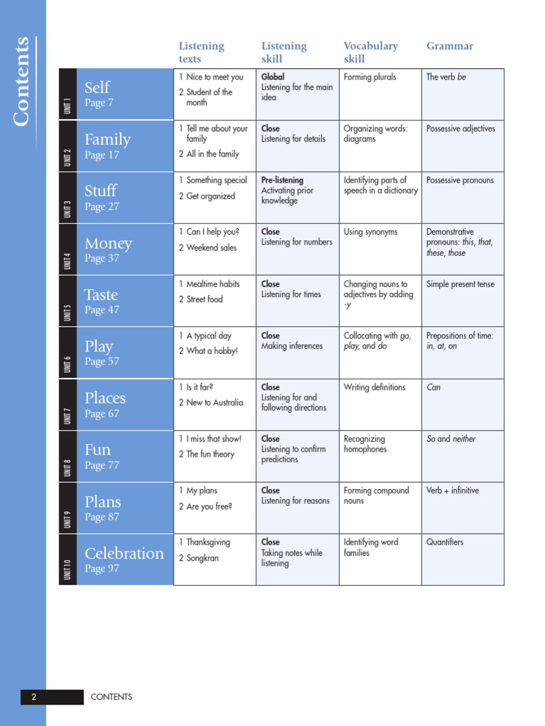 Skillful Listening Speaking Foundation Scope and Sequence | PDF ...