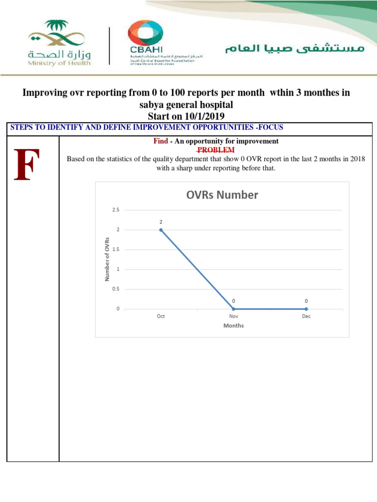 OVR Improvement Project | PDF | Patient Safety | Health Care
