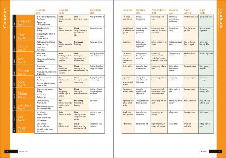 Skillful Listening Speaking Level 1 Scope and Sequence | PDF