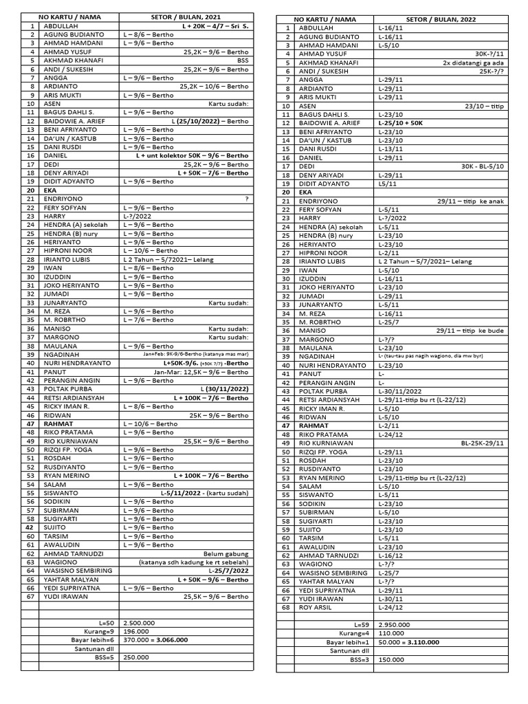 Monthly Contribution Records 2021-2024 | PDF