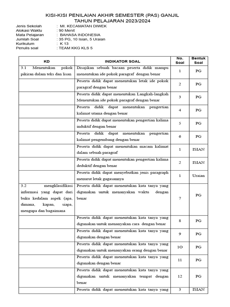 Kisi-Kisi Pas BHS Indonesia Kelas 5 2023-2024 | PDF
