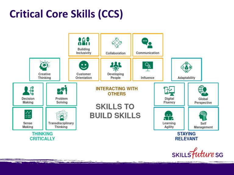 Essential Critical Core Skills Guide Pdf