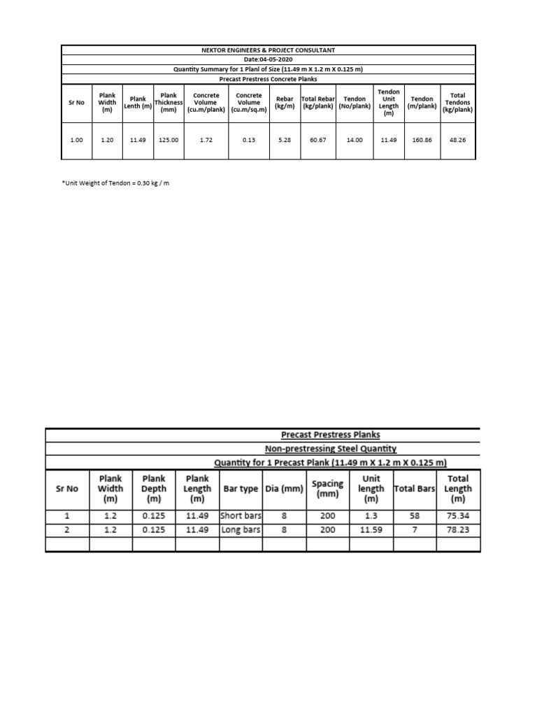 Precast Slab Quantity | PDF