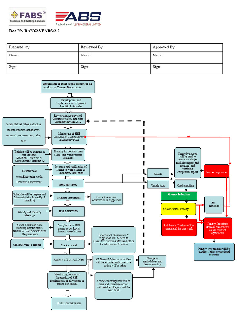 2.2 Site Safety Activity Chart | PDF | Regulatory Compliance | Safety