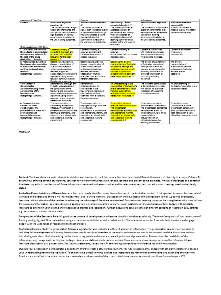 EDET100 AT1 Rubric Katie Douha Carly Nicole | PDF | Learning | Teachers