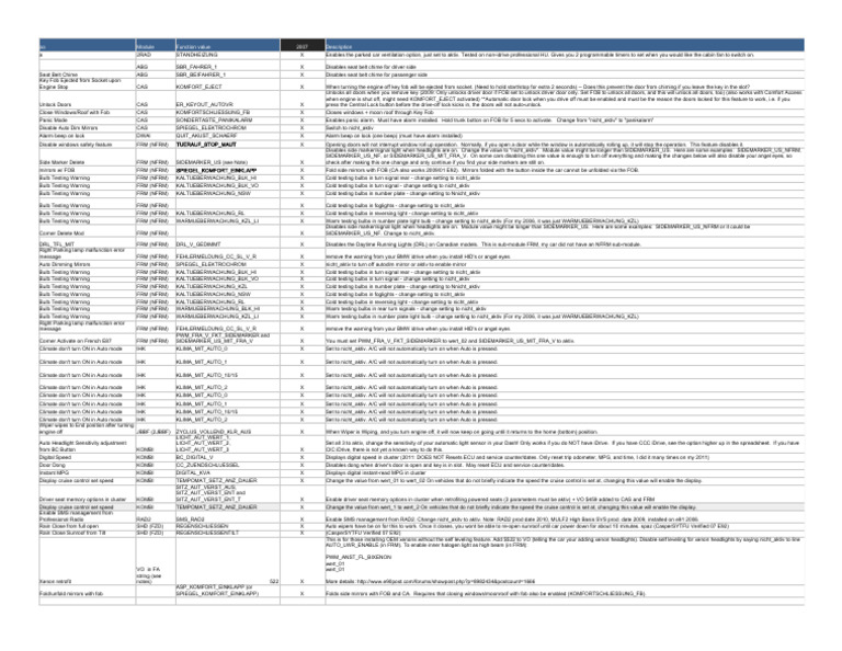 BMW E90 Code List 1 | PDF