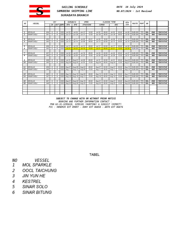 Surabaya Shipping Schedule July 2024 | PDF | Shipping