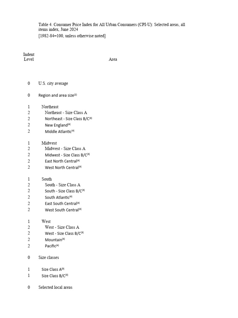 News Release Table4 202406 | PDF | Consumer Price Index