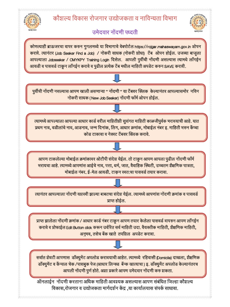 Candidate Registration Flow | PDF