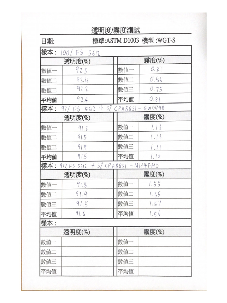 Haze and Transparency Test (FS5612, 3%CPAB8S1GW04AB & 3%CPAB8S1MH4FHD ...