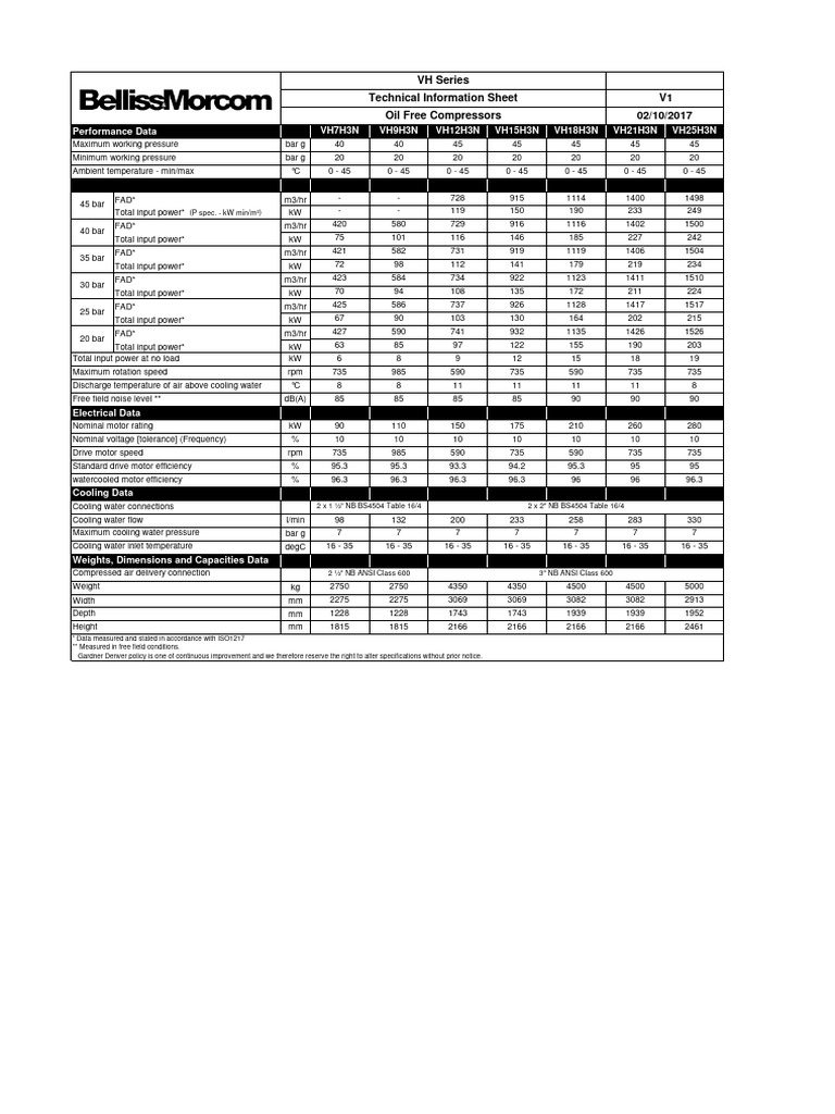 VH Series Oil Free Compressors Data | PDF | Energy Technology ...
