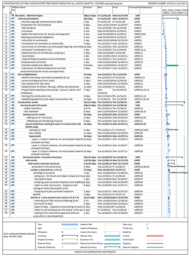 All Saints WWTW Baseline - Adjusted Program - Expected Progress.10.01.2023 54% | PDF | Building ...