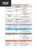 Medicamentos Multidosis y Grupos Farmacológicos | PDF | Medicamentos ...