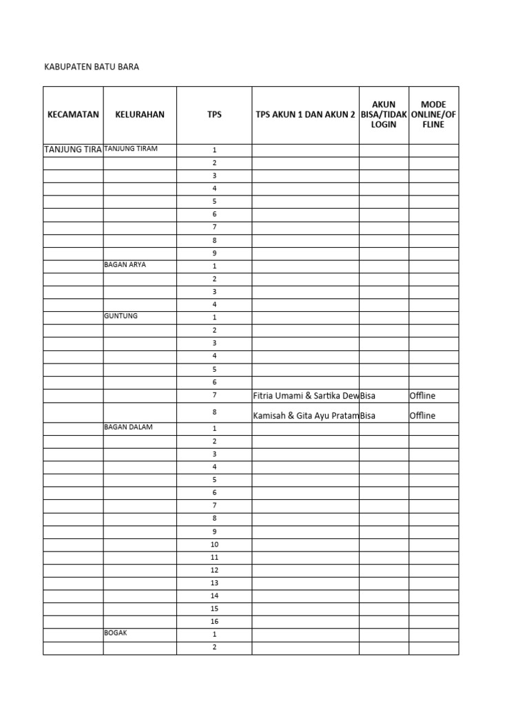Data TPS dan Status Akun Batu Bara | PDF