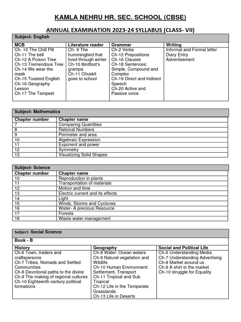 Class 7 CBSE Syllabus 2023-24 | PDF | Subject (Grammar) | Linguistics