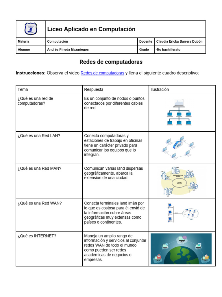 Redes de Computadoras - Compu | PDF | Red de computadoras | Red de área amplia