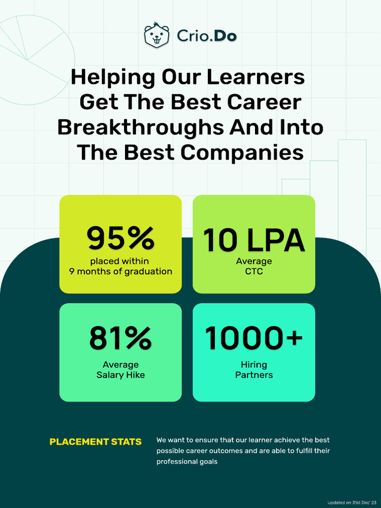 Crio - Do - Placement Stats Updated | PDF | Cognition | Learning