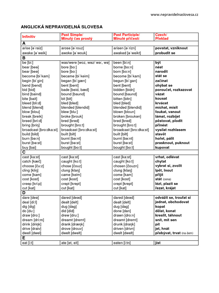 nepravidelna-slovesa-anglictina | PDF