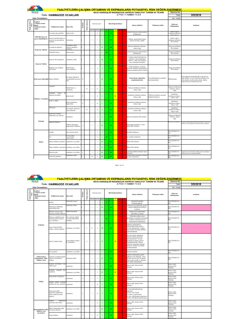 Taş Ocağı Risk Degerlendirme Tablosu | PDF
