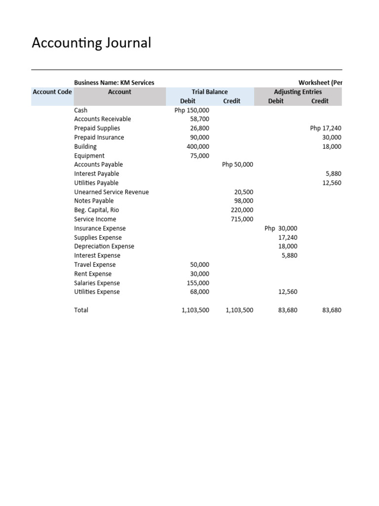 IC Accounting Journal Template Updated 8552 | PDF | Debits And Credits ...