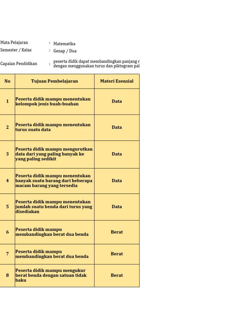 Kisi Kisi Ats MTK 2 | PDF