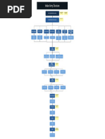 Indian Army Commands and Structure | PDF | Brigade | Division (Military)
