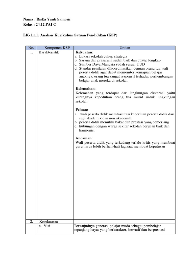 LK 1 Riska Loka Karya | PDF