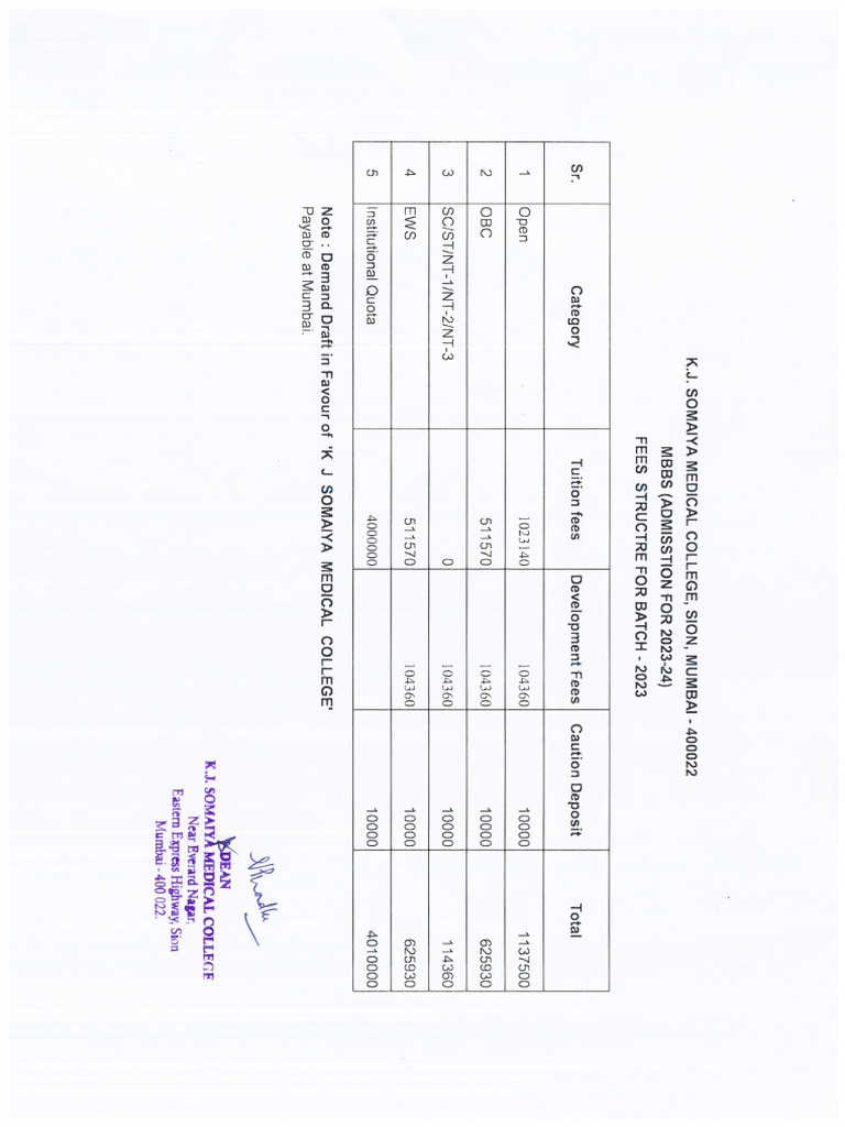 MBBS Fees Structure For Batch 2023 | PDF