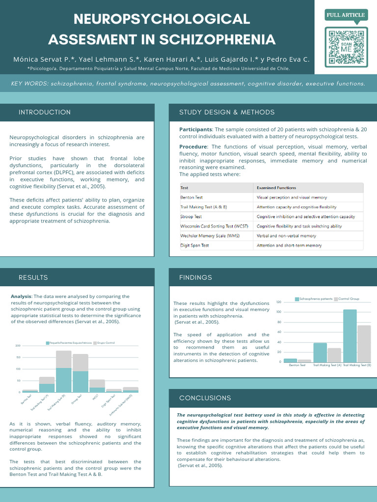 Poster Científico Schizophrenia | PDF | Schizophrenia | Dorsolateral ...