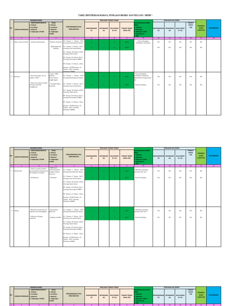 Tabel Ibprp KLP 4 | PDF