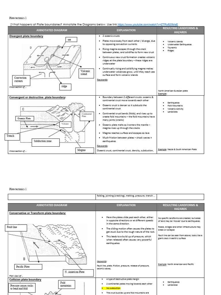 Plate Boundary Worksheet Notes | PDF | Plate Tectonics | Volcano